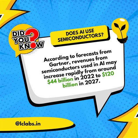 Vlsi Chipdesign Semiconductor Vlsitraning Technologythesedays Iclabs In