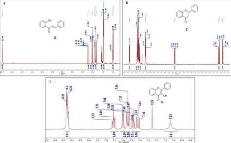 identification of intermediates by ¹h nmr technique download