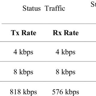 ICMP Flood Packet Testing Data With Filtering Download Scientific Diagram