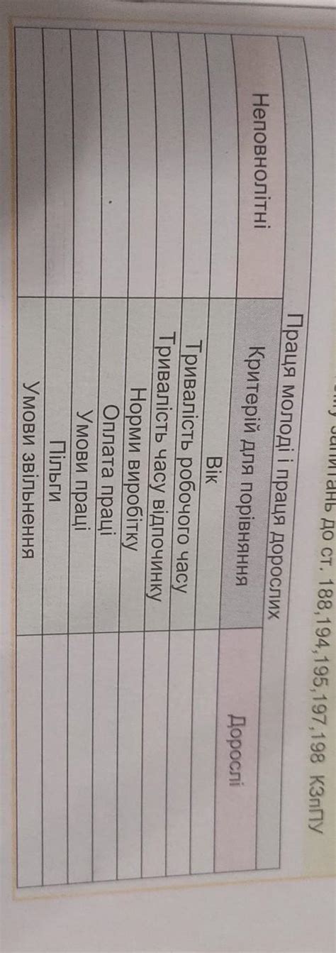 Заповніть табличку з правознавства СРОЧНО ДАМ 100 БАЛІВ Школьные Знания Com
