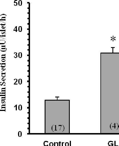 Figure 1 From Effect Of Ganoderma Lucidum Hydroalcoholic Extract On