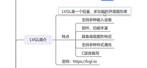 【lvgl】【入门】基础知识概念篇 Csdn博客 【lvgl】【入门】基础知识概念篇 Csdn博客