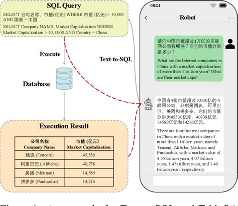 Figure 1 From Towards Faithful Response Generation For Chinese Table