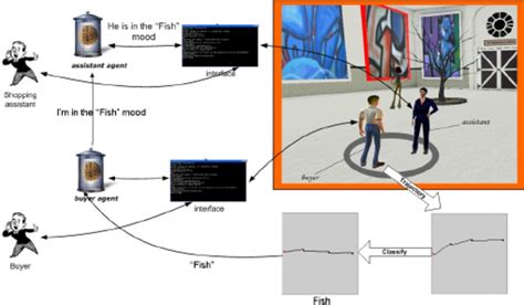 Distributed User Modeling Download Scientific Diagram