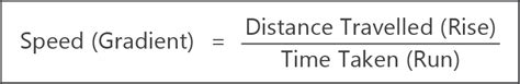 Distance Time Graphs And Displacement Time Graphs Lesson Summary