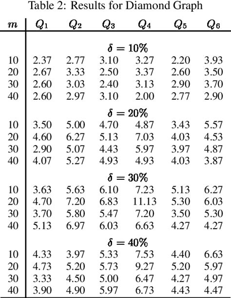 Table 2 From Bayesian Error Bars For Belief Net Inference Semantic