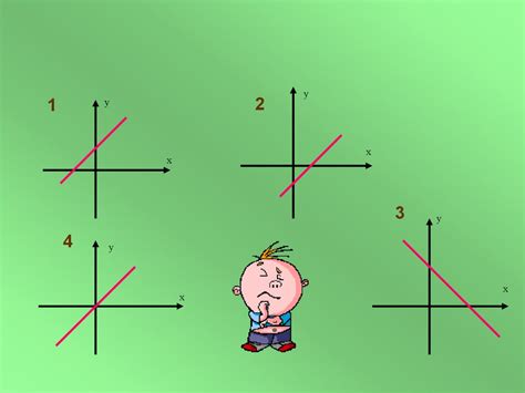 График линейной функции у 0 5х 4 презентация онлайн