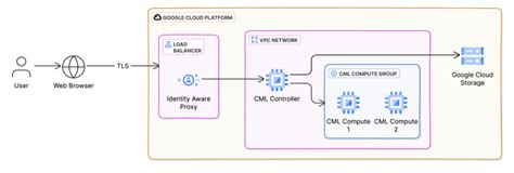 Network Hacking Course Pairs With Cisco Modeling Labs Cisco Blogs