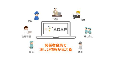 Adapについて Adap