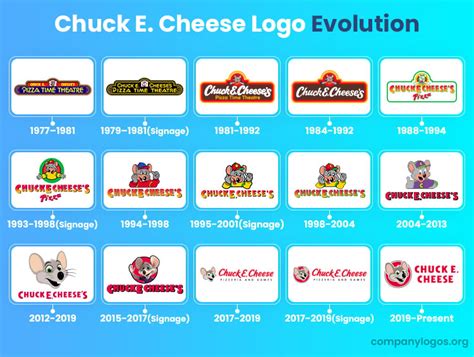 Original Chuck E Cheese Logo