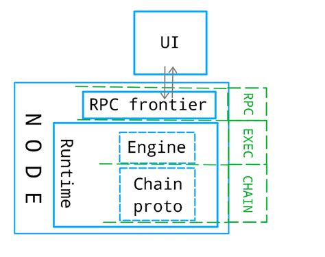 Ethereum Rpc Compatibility For Polkadot Smart Contracts Tech Talk Polkadot Forum