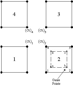 Finite Element Equilibrium