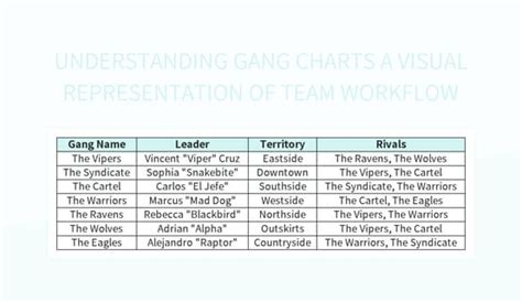 Understanding Gang Charts A Visual Representation Of Team Workflow