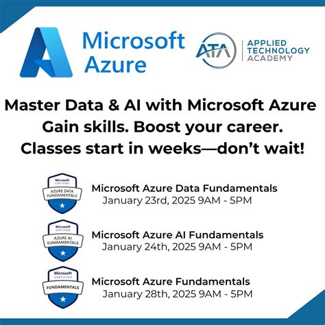Applied Technology Academy On Linkedin Microsoftazure Datascience