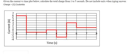 solved given the current vs time plot below calculate the
