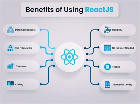 from flexibility to reusable components reactjs offers countless