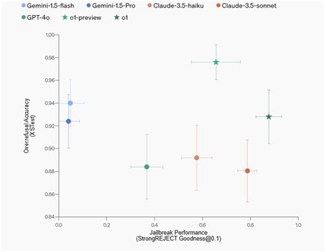 25년 만에 Agi 시대 도래 Openai Gpt 03 공개와 인공지능의 새로운 진화