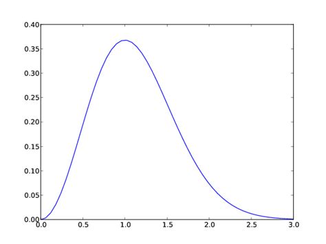 Matplotlib Mencoder Windows 10 Bdfer