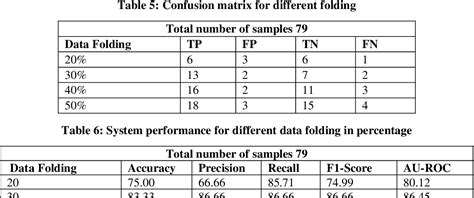 Table 6 From A Deep Learning Model For Neural Network Optimization For Glaucoma Classification