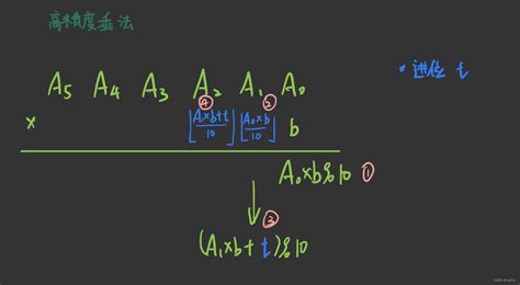 Acwing第一章算法模板总结——基础算法acwing算法基础 Csdn博客 Acwing第一章算法模板总结——基础算法acwing算法基础 Csdn博客