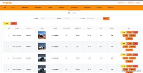 【计算机毕业设计】302汽车租赁系统汽车租赁系统国内外研究现状 Csdn博客