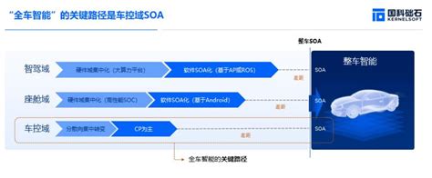 国科础石副总裁陈永波： Cp”车控域soa解决方案，助力实现全车智能 第一电动网