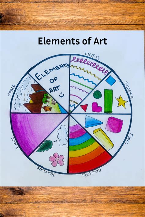 7 Elements Of Art Wheel Visual Elements Of Art Elements Of Art Line