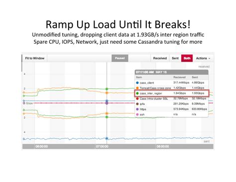 Patterns For Continuous Delivery Reactive High Availability Devops And Cloud Native Open Source