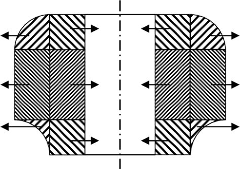 figure 7 from a modular approach for the estimation of forging load for