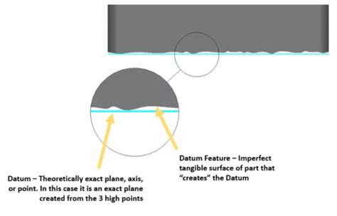 Datum Feature Mốc Tính Năng Trong GD T THIẾT BỊ VŨ THÁI Thiết Bị Đo Lường Hiệu Chuẩn
