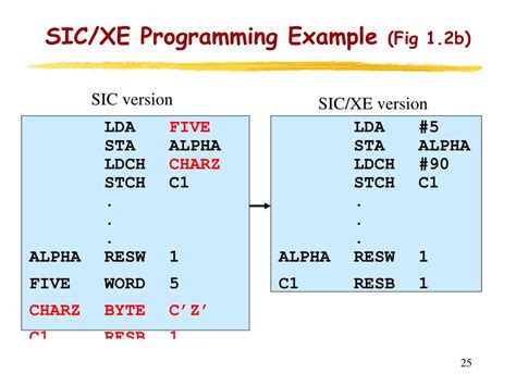 Ppt 11 Introduction 12 System Software And Machine Architecture