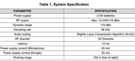 Tidm Wireless Microphone Transmission Distance Msp Low Power Microcontroller Forum Msp Low