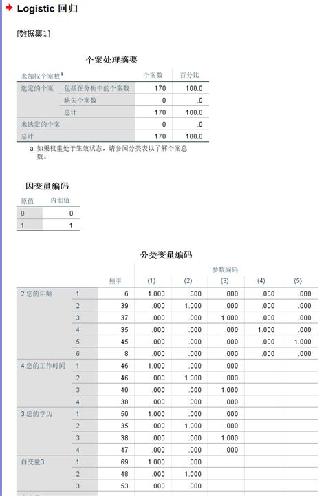 spss操作步骤讲解系列 二元logistic回归 哔哩哔哩