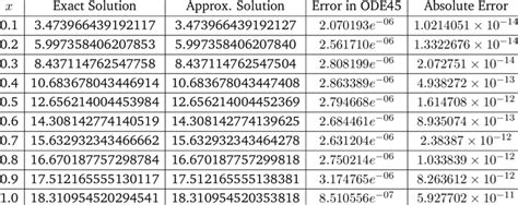 Computational Data Of Example 1 Download Scientific Diagram