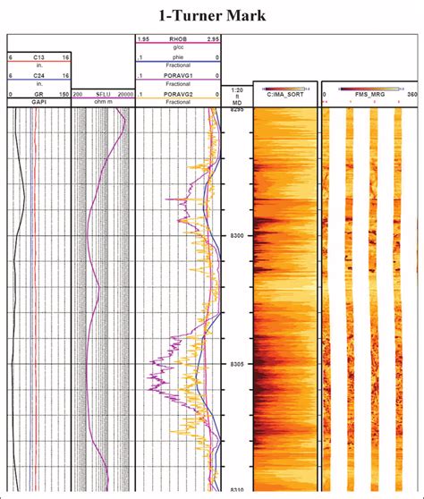 Borehole Image Log Analysis From A Well In Western Kentucky Near The Download Scientific