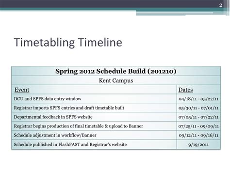 Ppt Full Timetabling Powerpoint Presentation Free Download Id 6332335