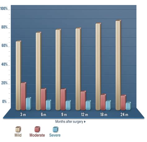 Urinary Output Chart