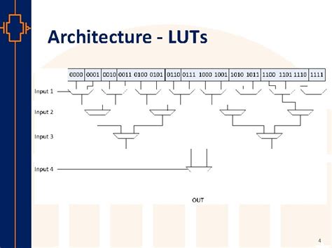 Using Module Compiler To Build Fpga Structures St