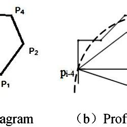 Concave Point Detection