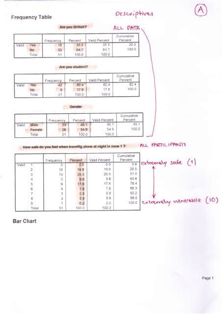 Data Output A Zip Data Output A Zip