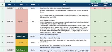 대드 Seo 마케팅 가이드 웹사이트 Seo를 위한 경쟁사 분석 방법