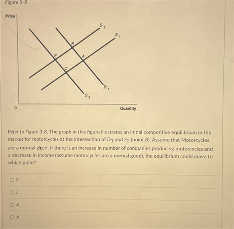 solved figure 3 8refer to figure 3 8 ﻿the graph in this