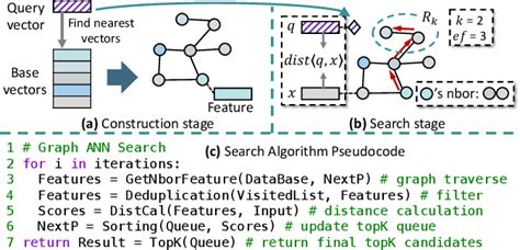 Figure 1 From Df Gas A Distributed Fpga As A Service Architecture Towards Billion Scale Graph