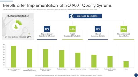 Steps To Achieve Iso 9001 Certification Results After Implementation Of Iso 9001 Quality Systems