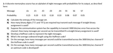 solved 1 a discrete memoryless source has an alphabet of