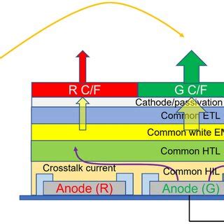A Schematic Device Structure Of White OLED For Simulation BH Blue Download Scientific