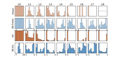 等什么 赶快抱紧 Pytorch 的大腿 知乎