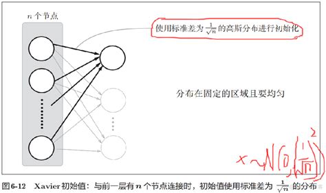 神经网络与随机森林算法什么关系 神经网络随机初始化 mob6454cc75556b的技术博客 51cto博客