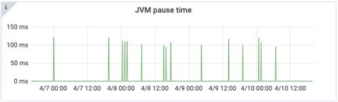 How To Reduce Your Jvm App Memory Footprint In Docker And Kubernetes
