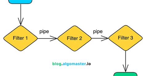 9 Software Architecture Patterns Every Developer Should Know